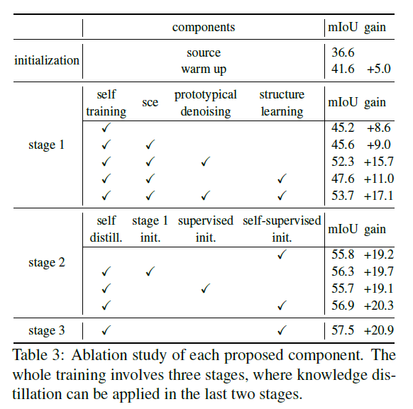 Model selection · Issue #24 · microsoft/ProDA · GitHub