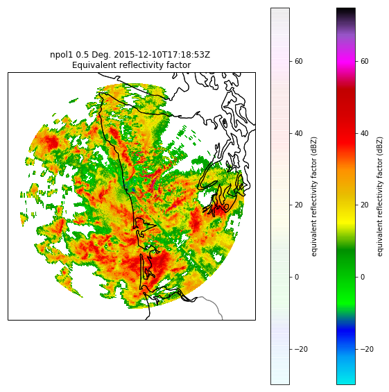 Bug When Plotting Two Or More Radarmapdisplaycartopyplotppimap Axes On Same Figure · Issue