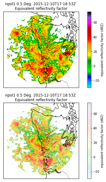Bug When Plotting Two Or More Radarmapdisplaycartopyplotppimap Axes On Same Figure · Issue