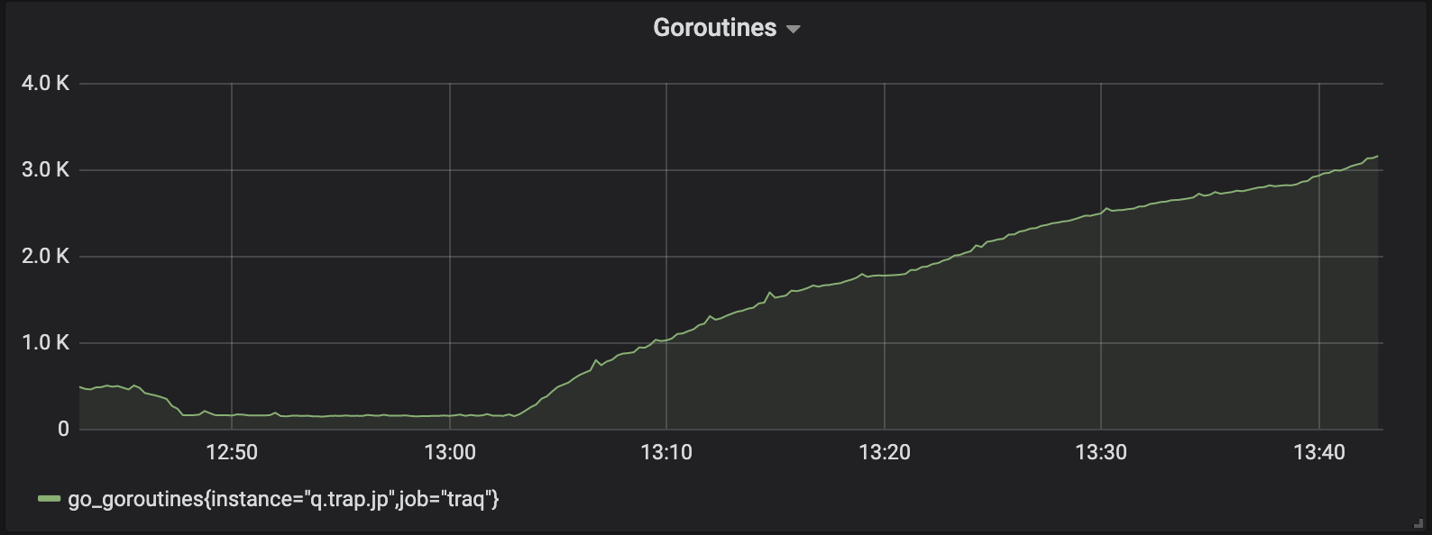 SSEの送信キューが詰まることがある · Issue #837 · traPtitech/traQ · GitHub