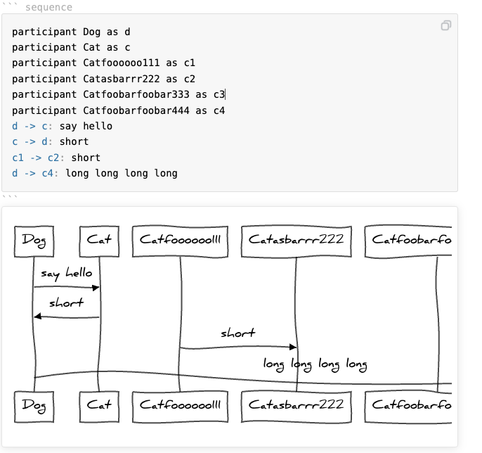 [Bug] render bug about sequence diagram · Issue #3236 · marktext/marktext · GitHub