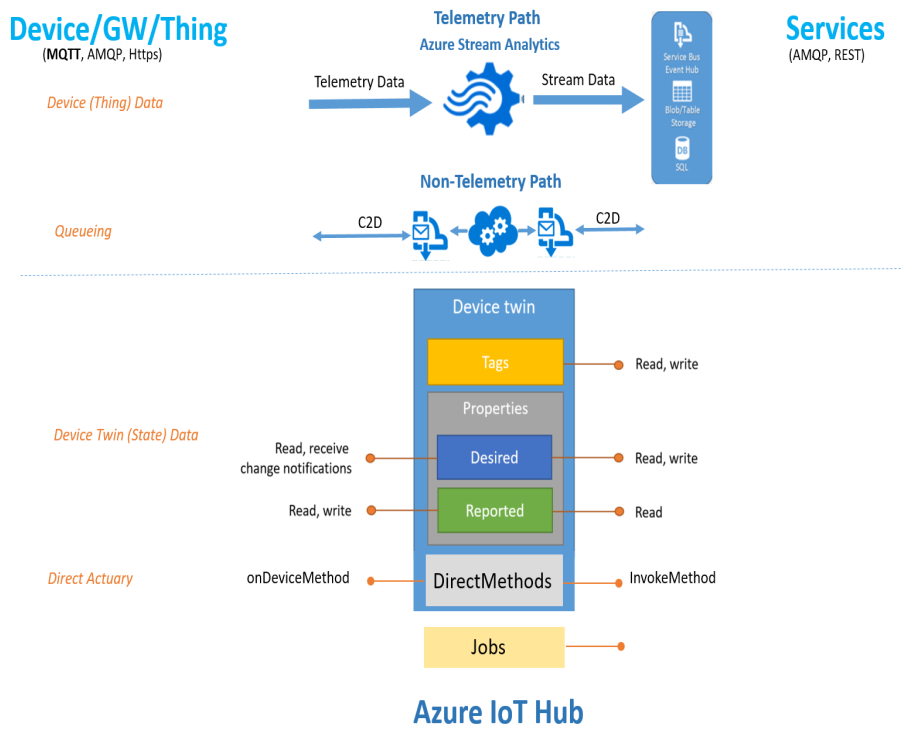 R-IoT/README.md at main · romankiss/R-IoT · GitHub