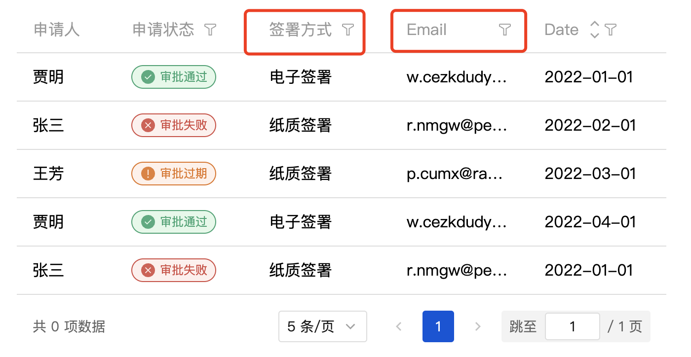 [Table]使用ellipsis后，带filter的列的筛选icon出现移动 · Issue #2428 · Tencent/tdesign-react · GitHub