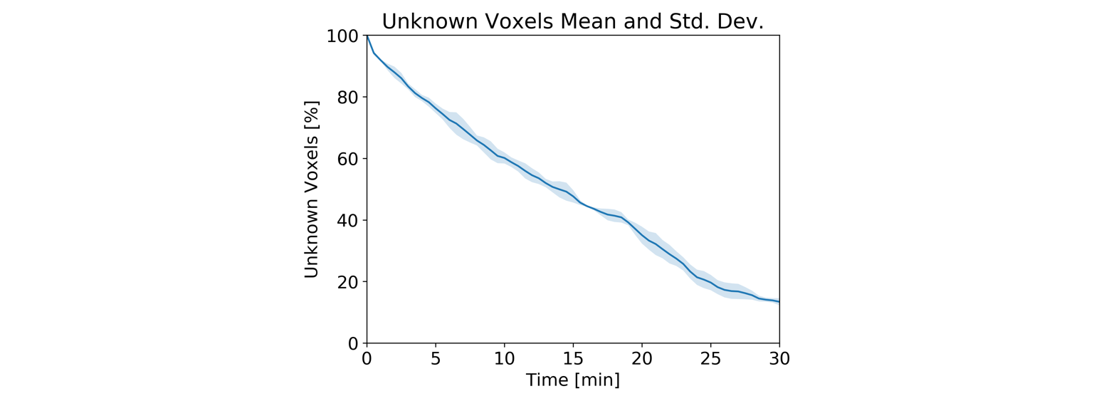 GitHub - davidebagheri/Autonomous-Exploration-using-Submap-Collection