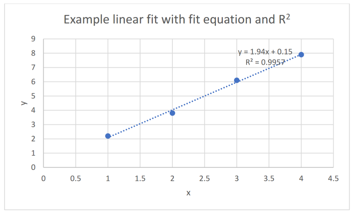 SpeedGrader conversion issue `.docx` files containing Excel graphs with fit equations · Issue ...