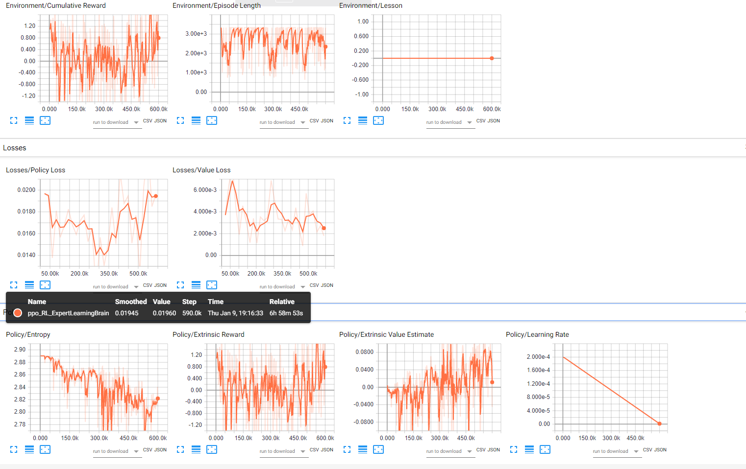 Agent showing different behavior in different episodes after the ...