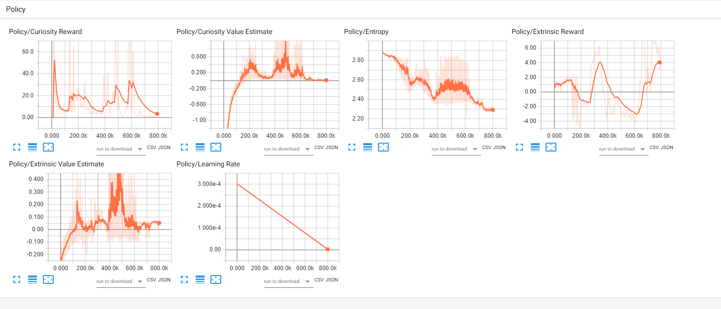 Agent showing different behavior in different episodes after the ...