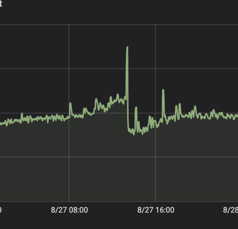 High memory usage on a destination controller · Issue #2839 · linkerd/linkerd2 · GitHub