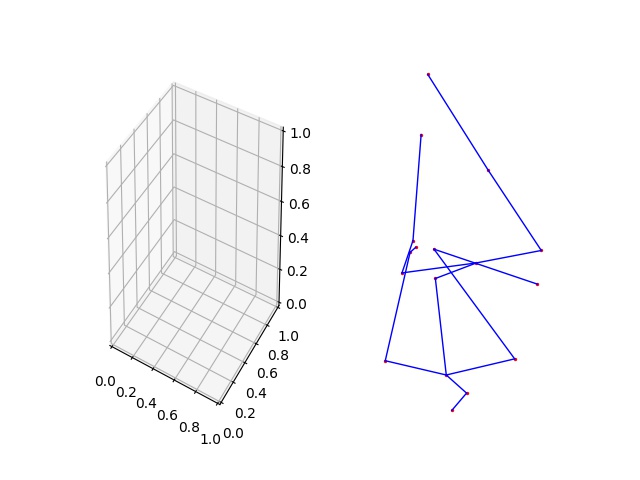 Demo Code And Joint Order · Issue 33 · Karfly Learnable Triangulation Pytorch · Github