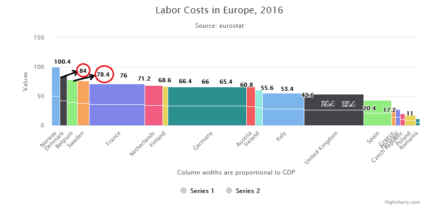 Misalignment of stacklabels in variwide series. · Issue #10962 ...