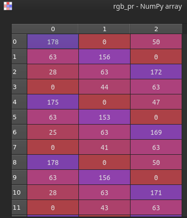 rgb array scrambled by libply_c.prune() · Issue #130 · loicland/superpoint_graph · GitHub