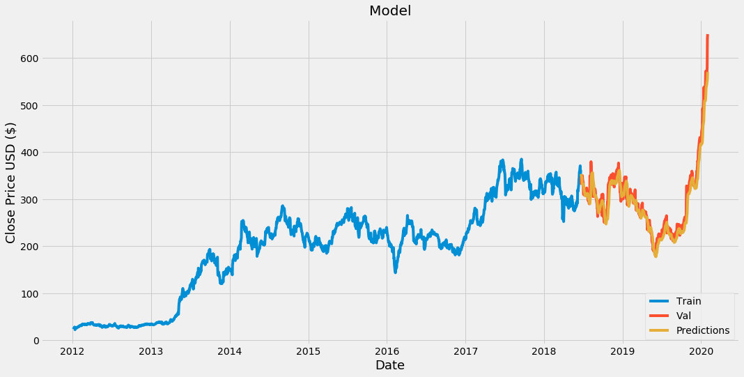 GitHub - Lukem121/machine-learning-stock-prediction: This basic machine ...