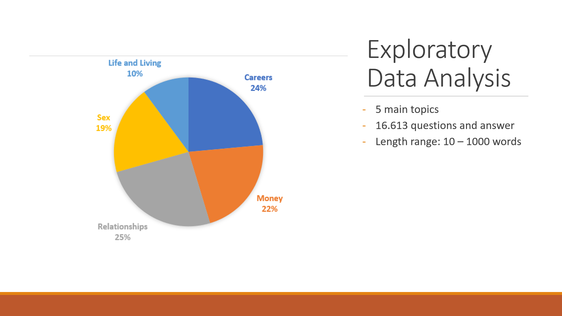 GitHub - TrangDoThuy/Text-classification-for-online-coaching-platform-Kossie: Python crawler for ...