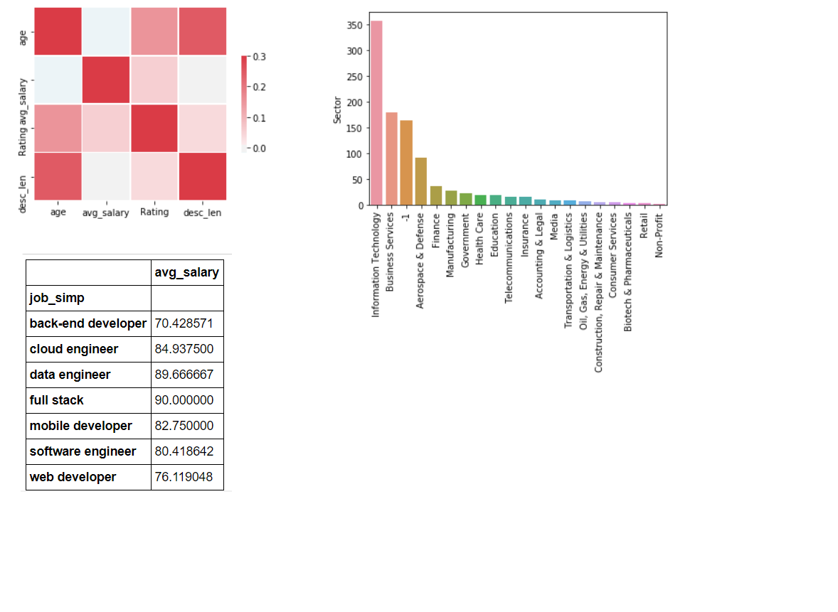GitHub - TrangDoThuy/ds_salary_proj: Repo for the data science prediction