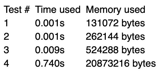 GitHub - ark10806/Dijkstra_SP