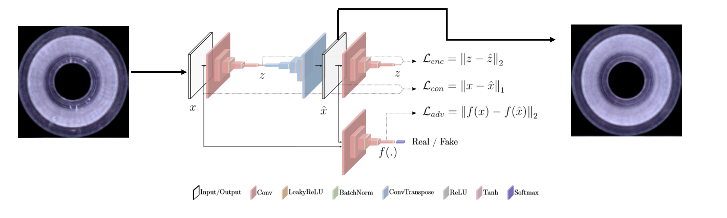 GitHub - ark10806/GANomaly-Anomaly-Detection
