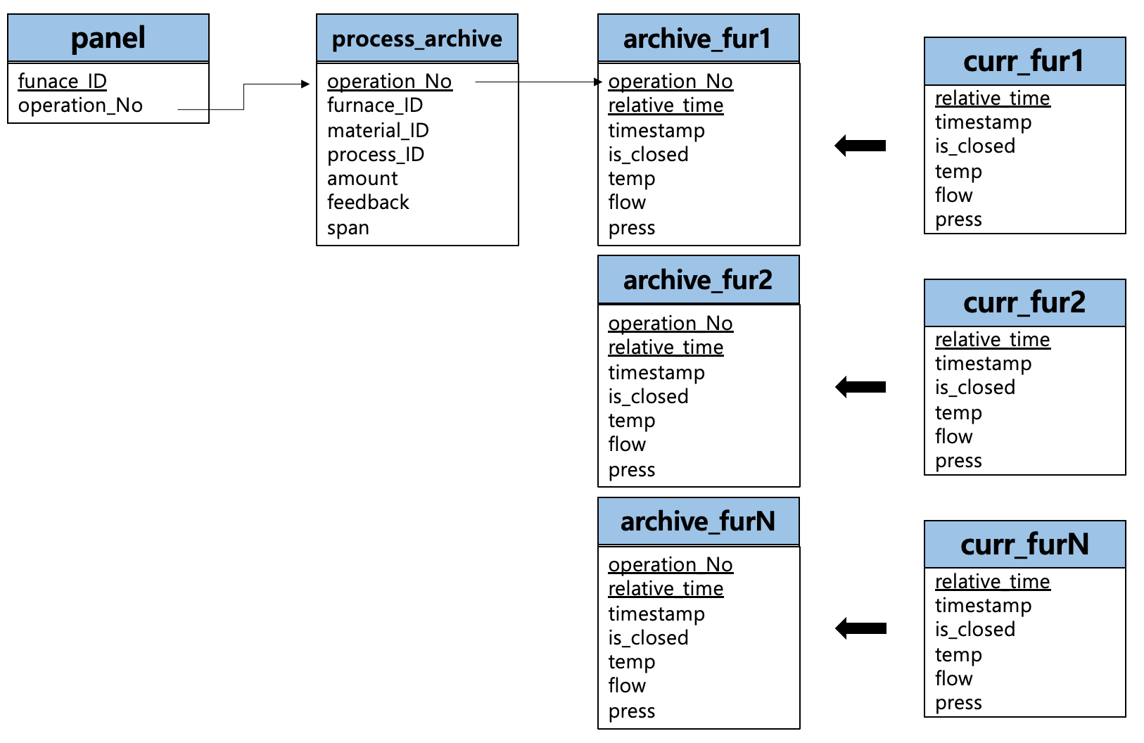 GitHub - ark10806/cps_pred