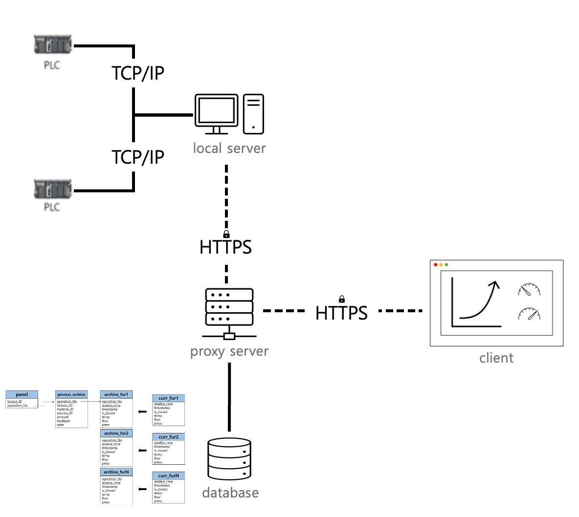 GitHub - ark10806/cps_pred