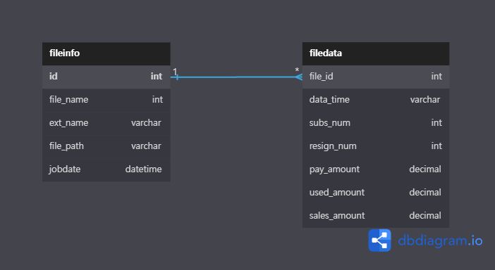 GitHub - dlalscjf94/scheduler-and-api