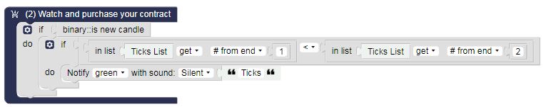 Ticks in new candle · Issue #336 · binary-com/binary-bot · GitHub