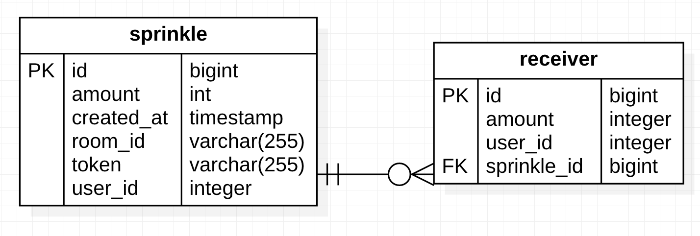 GitHub - yujinchoi-94/Sprinkle