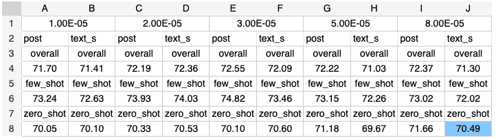 Regarding VAST dataset · Issue #4 · zihaohe123/wiki-enhanced-stance-detection · GitHub