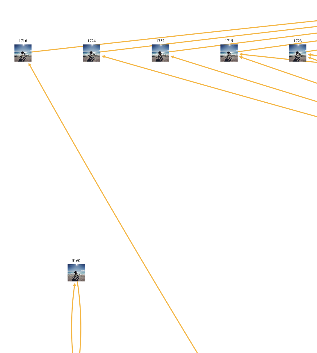 dagre布局下使用quadratic连线方式时，部分线连不上节点 · Issue #3163 · antvis/G6 · GitHub