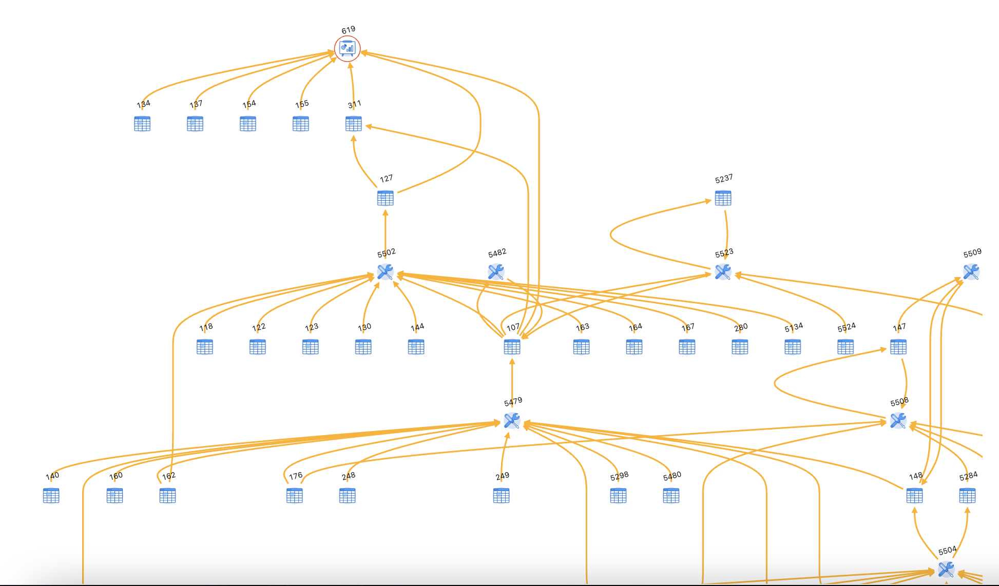 dagre布局下使用quadratic连线方式时，部分线连不上节点 · Issue #3163 · antvis/G6 · GitHub