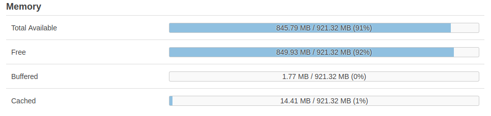 Status Overview free memory · Issue #3682 · openwrt/luci · GitHub