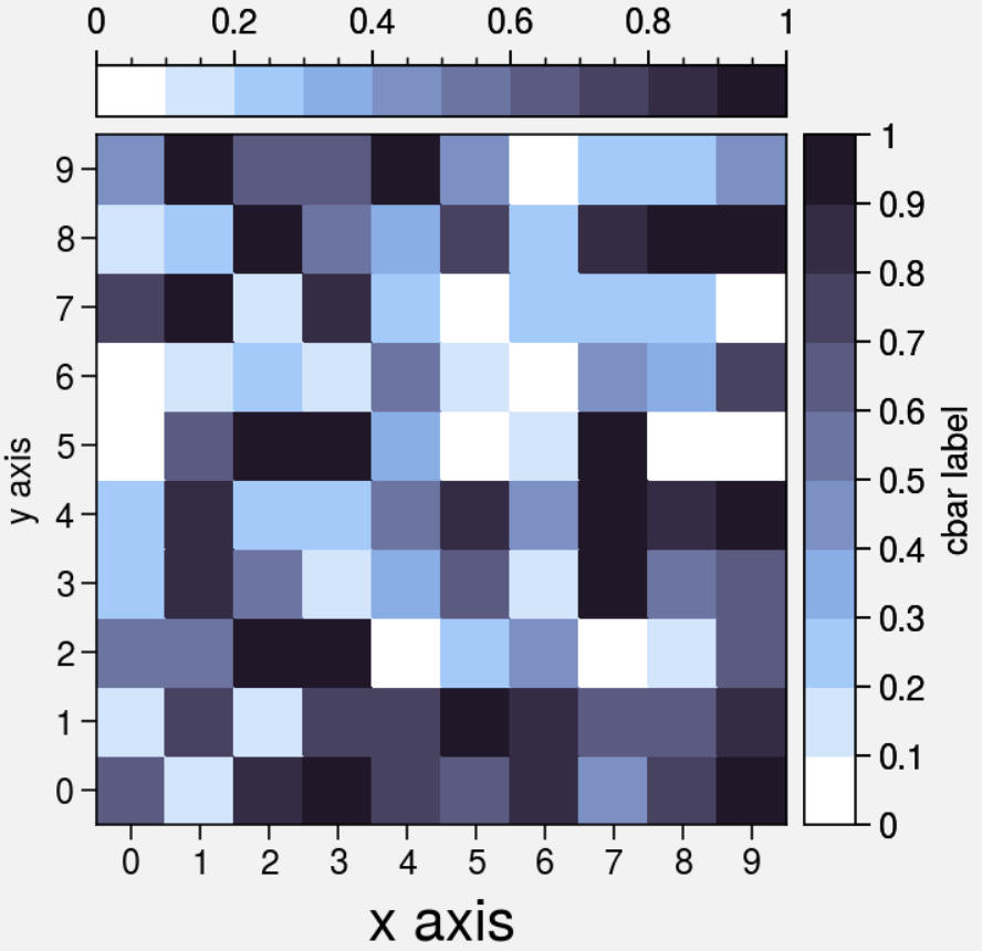 Change label size independently · Issue #266 · proplot-dev/proplot · GitHub