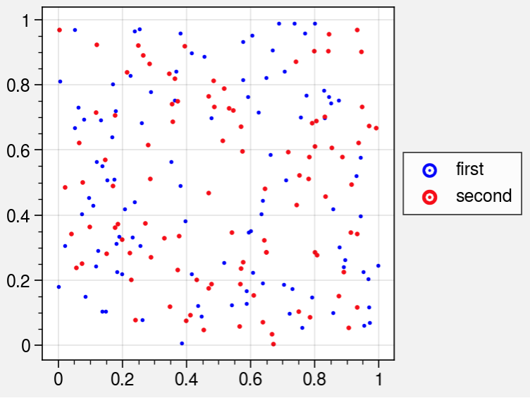 Support adjusting the element size of legend · Issue #270 · proplot-dev ...