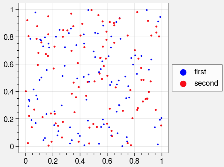 Support Adjusting The Element Size Of Legend · Issue 270 · Proplot Devproplot · Github