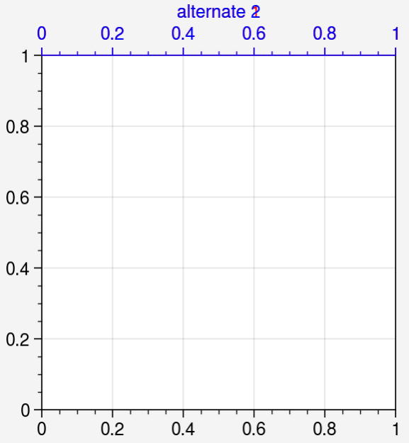 Overlapped Alternatetwin Axes · Issue 273 · Proplot Devproplot · Github 