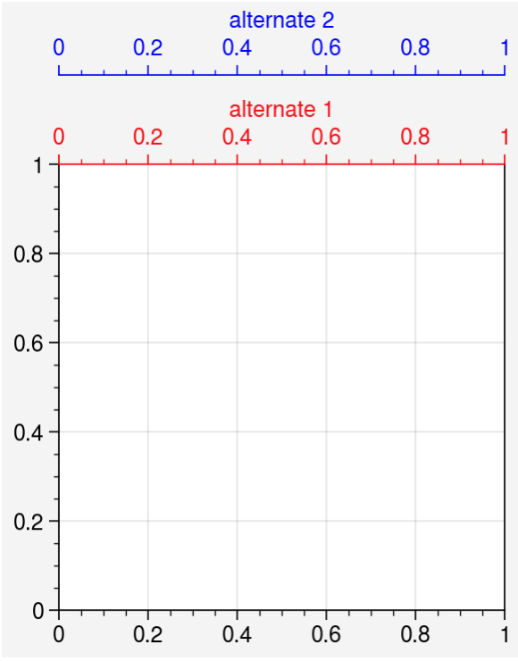 Overlapped alternate/twin axes · Issue #273 · proplot-dev/proplot · GitHub