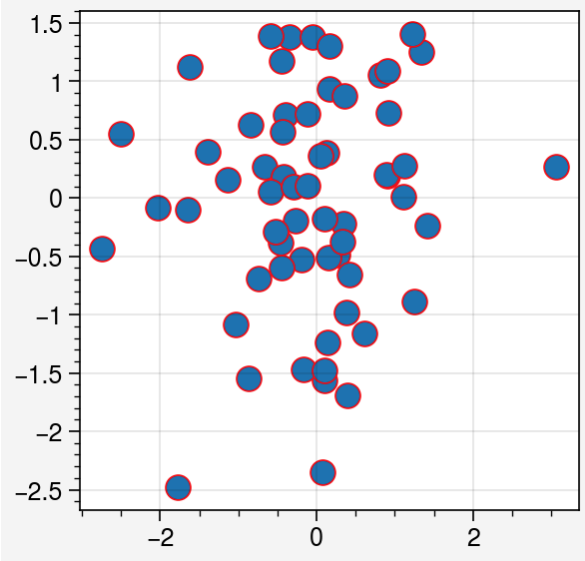 `facecolors` isn't passed into `ax.scatter()` · Issue #275 · proplot-dev/proplot · GitHub