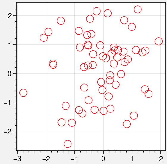`facecolors` isn't passed into `ax.scatter()` · Issue #275 · proplot-dev/proplot · GitHub