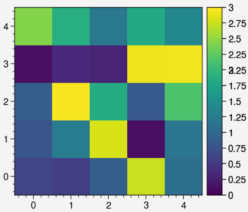 Duplicated tick label of colorbar · Issue #304 · proplot-dev/proplot · GitHub