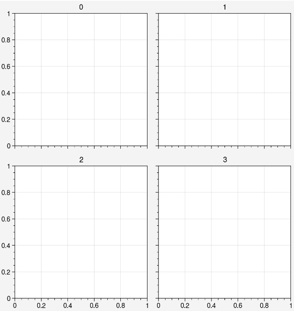 Doc Add Example Of Passing A List To Axis Title · Issue 338 · Proplot Devproplot · Github