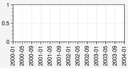 Major ticks location is wrong for Datetime axes · Issue #340 · proplot-dev/proplot · GitHub