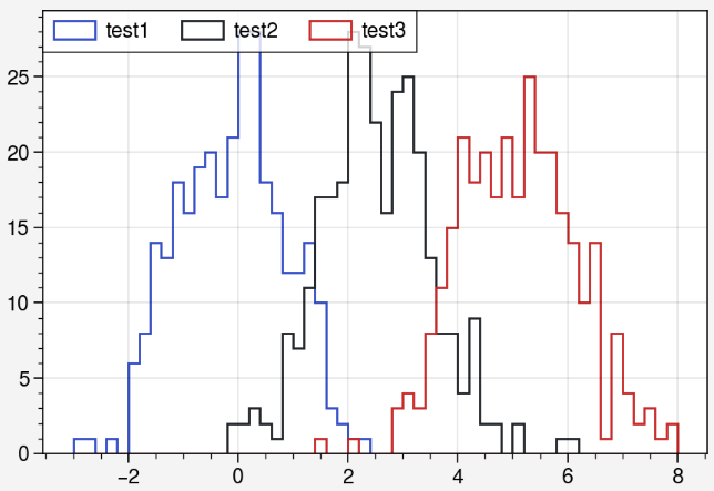 Empty legend of hist which only has edgecolor · Issue #351 · proplot-dev/proplot · GitHub