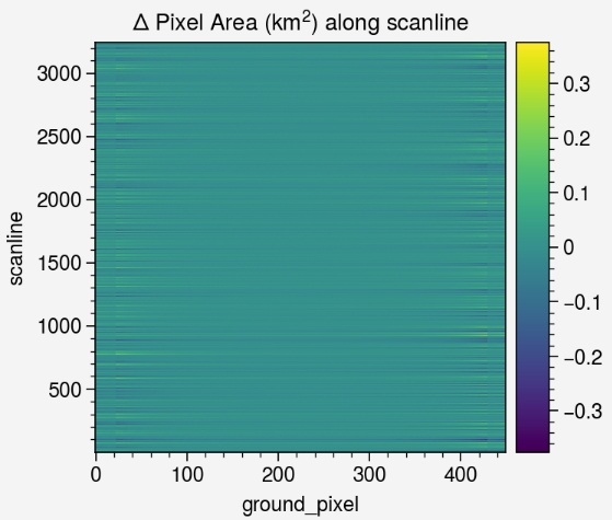 Calculation of pixel area · Issue #6 · Kang-Sun-CfA/Oversampling_matlab ...