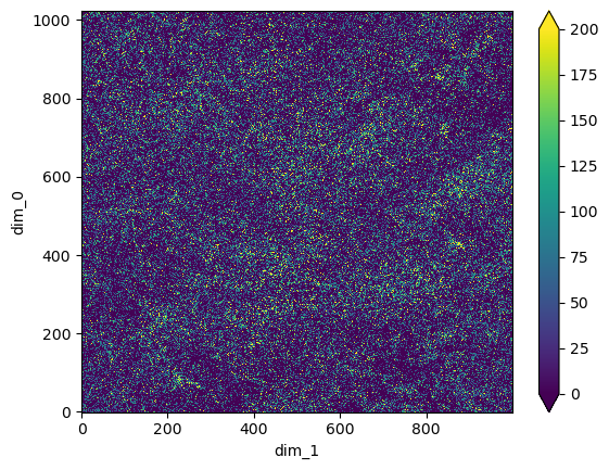 Different Plotting Reaults Compared To Matplotlib · Issue 8308 · Pydataxarray · Github 2800