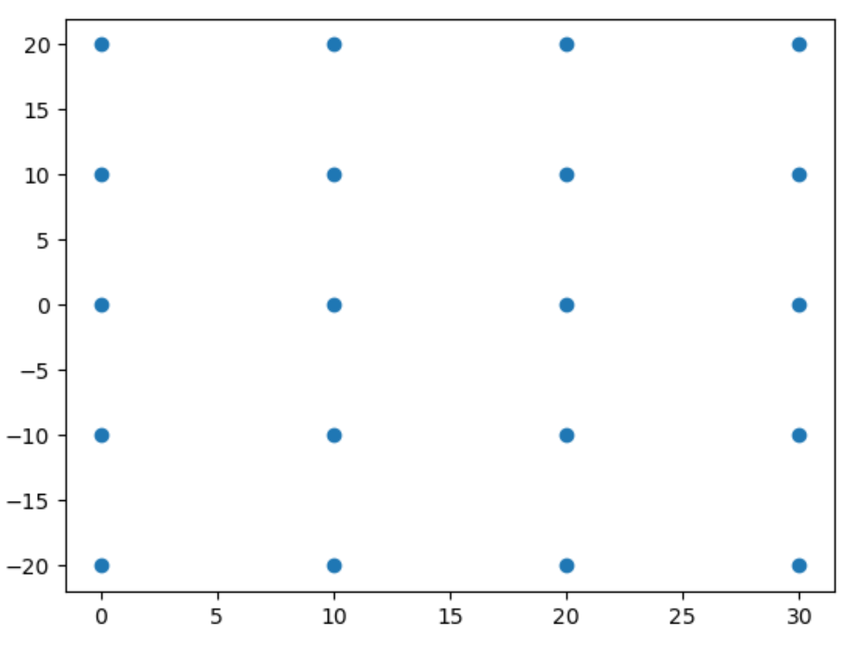 2D scatter plot not work · Issue #135 · proplot-dev/proplot · GitHub