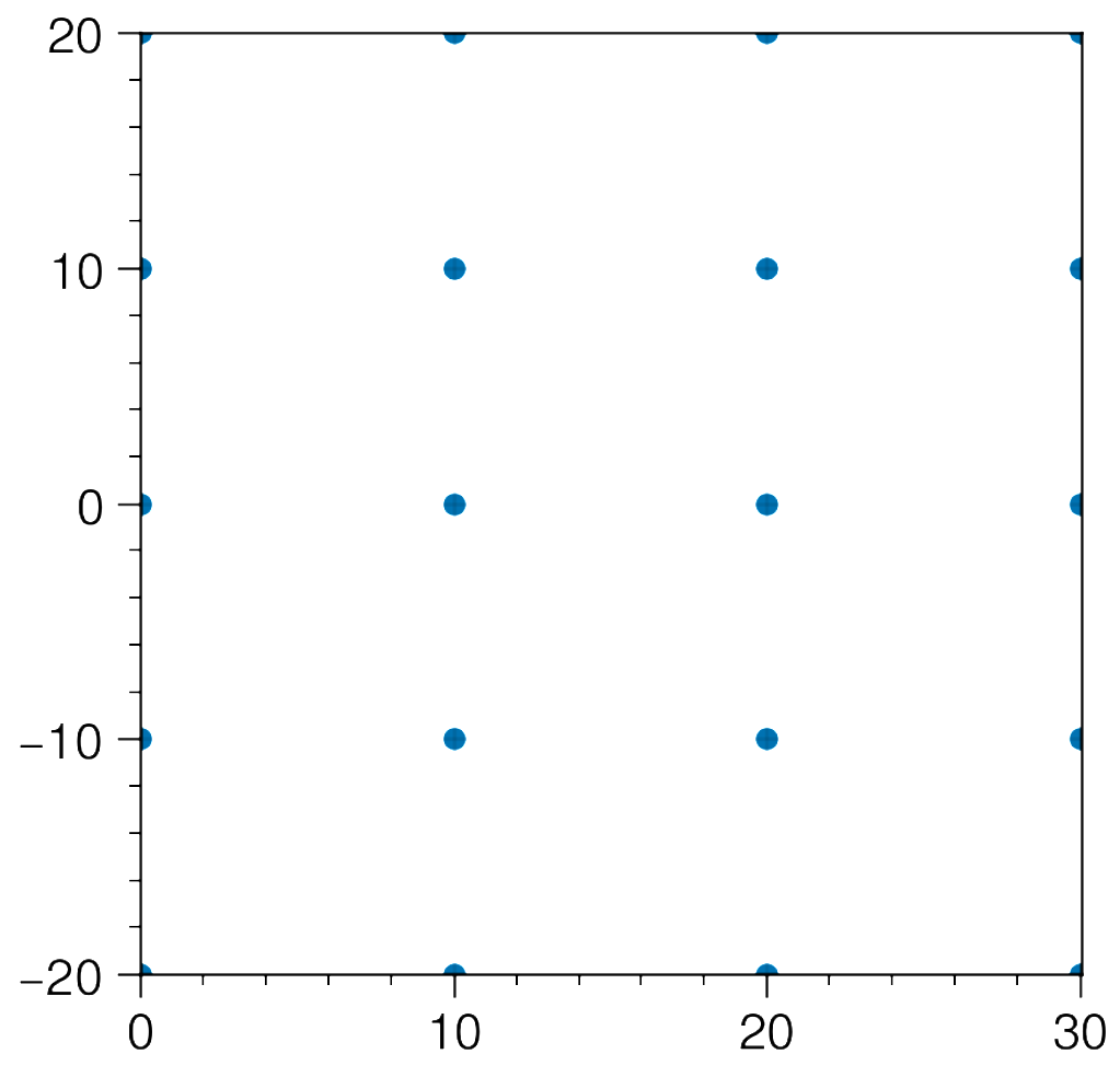 2D scatter plot not work · Issue #135 · proplot-dev/proplot · GitHub