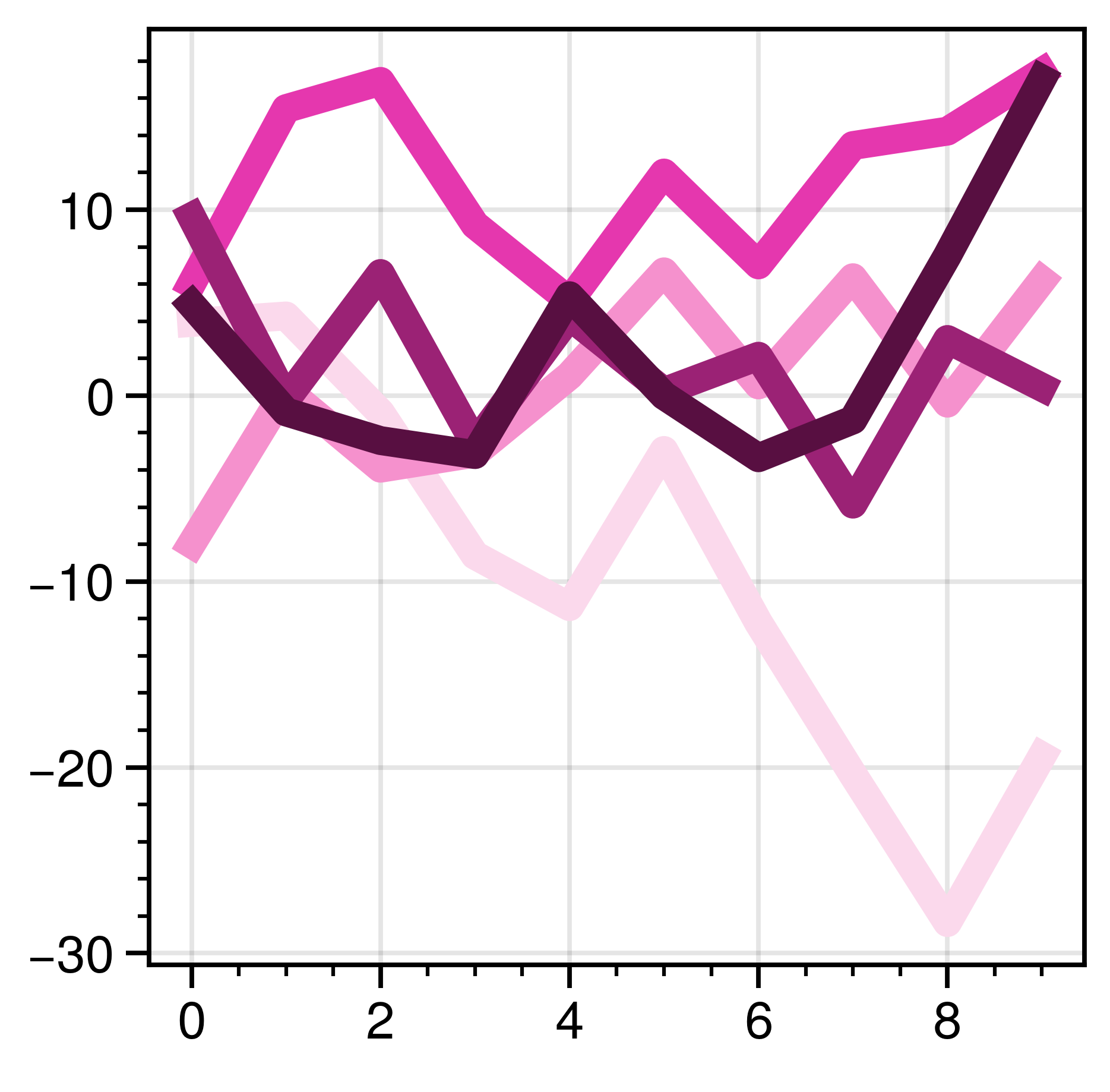 Pass rc.cmap and rc.cycle arguments through respective constructor functions · Issue #169 ...