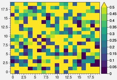Set extend automatically based on vmin and vmax · Issue #185 · proplot-dev/proplot · GitHub