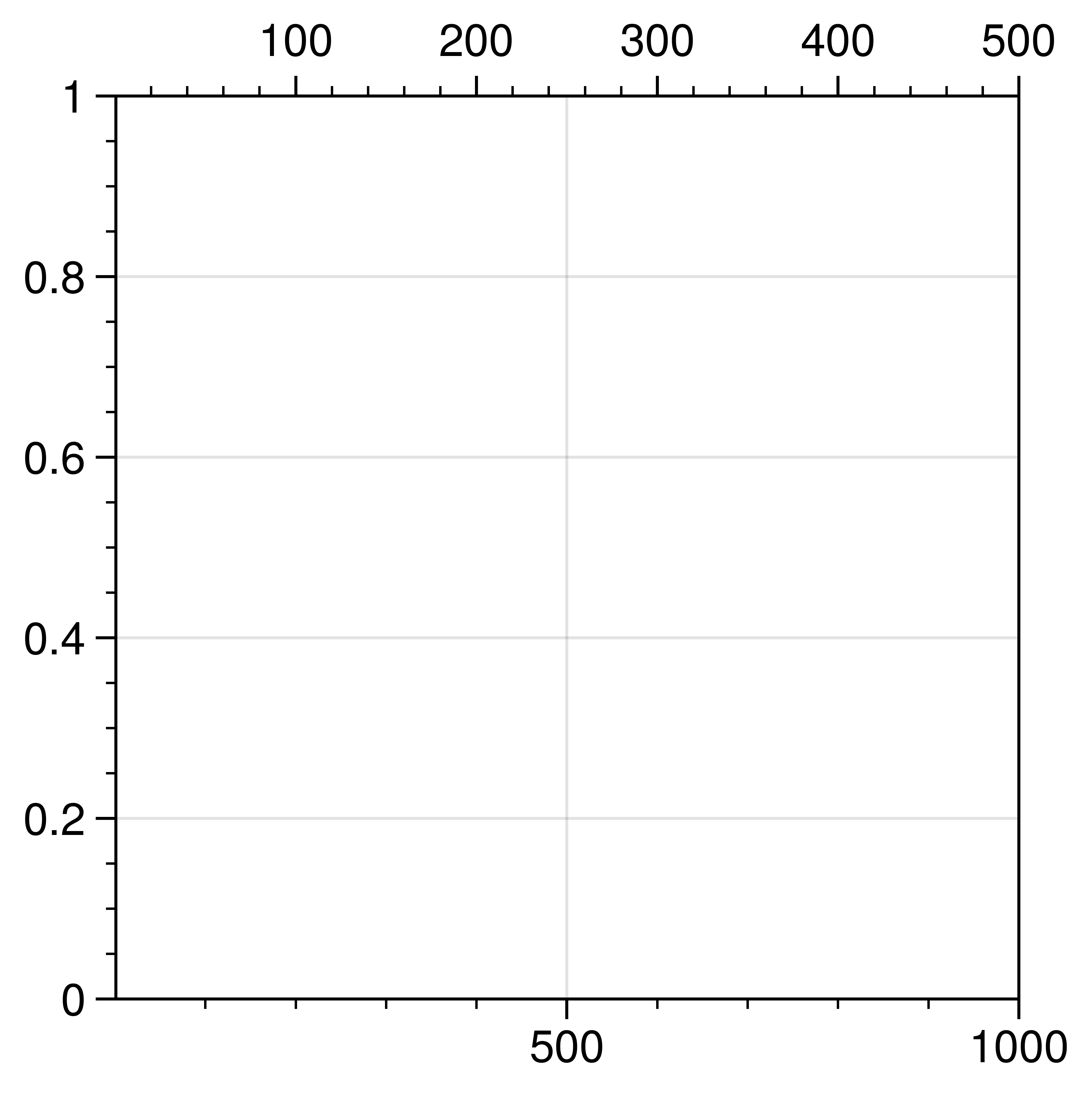 Dual axis doesn't change based on the original ticks · Issue #228 · proplot-dev/proplot · GitHub