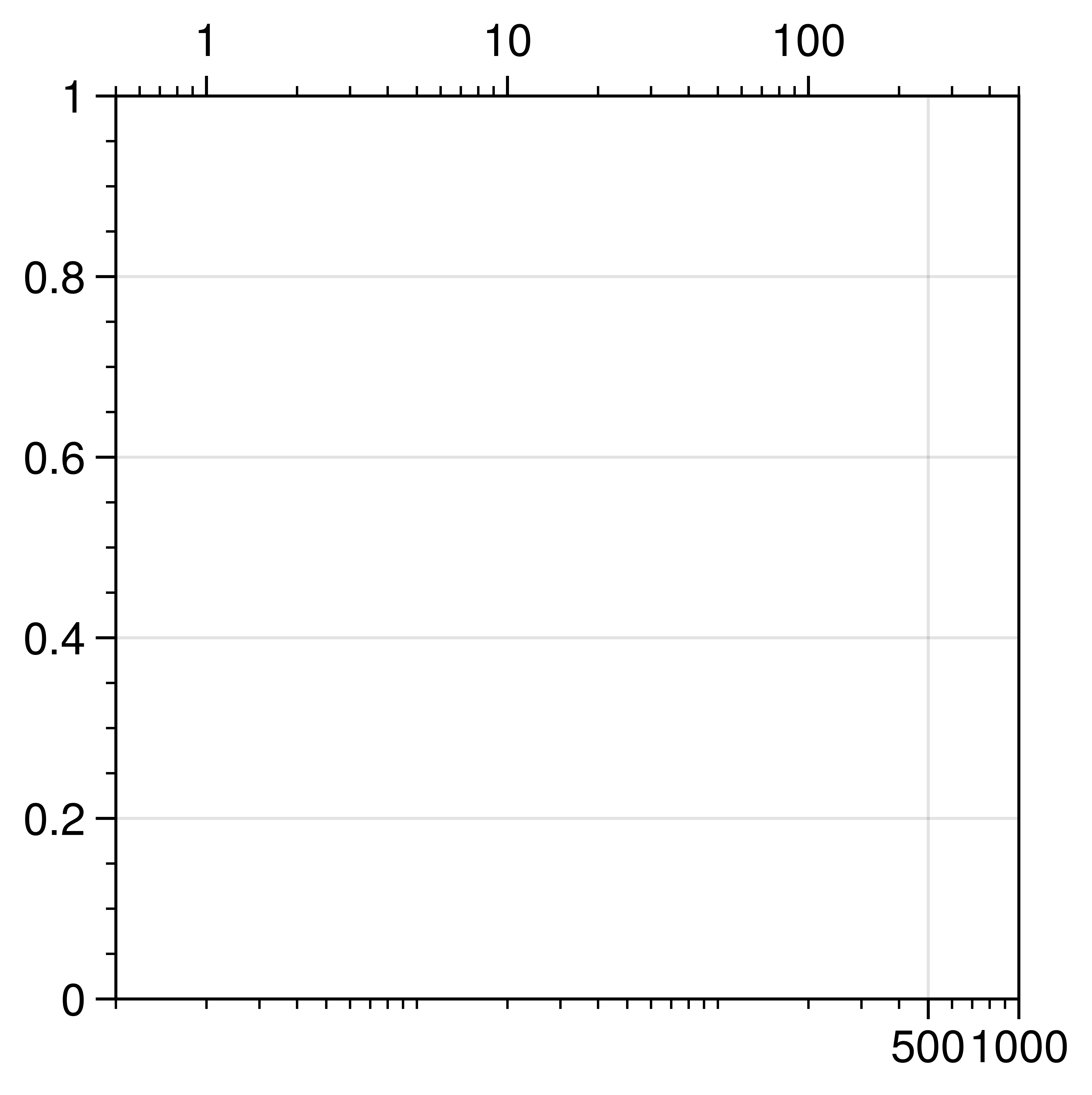 Dual axis doesn't change based on the original ticks · Issue #228 · proplot-dev/proplot · GitHub