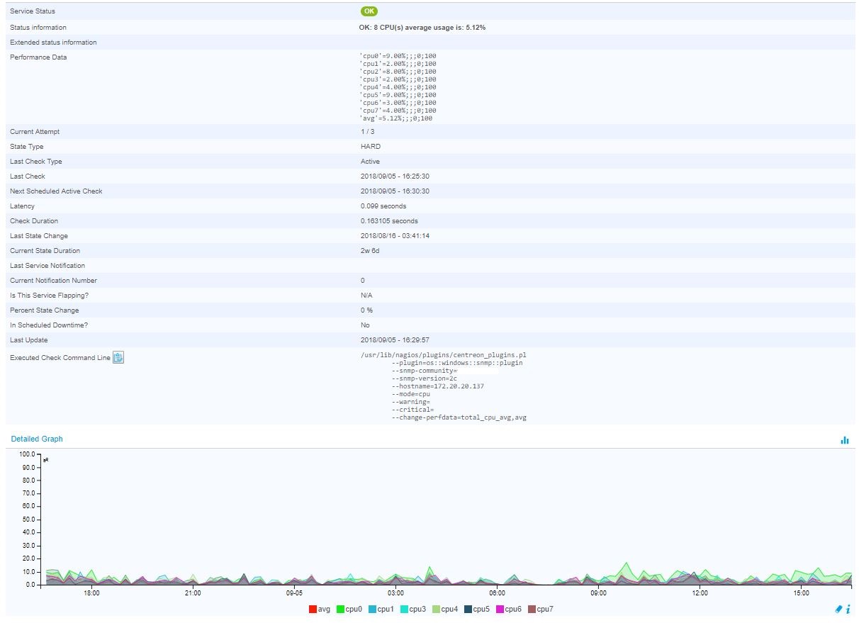 Perf Graph Cpu2 Doesnt Display · Issue 6591 · Centreoncentreon Archived · Github 