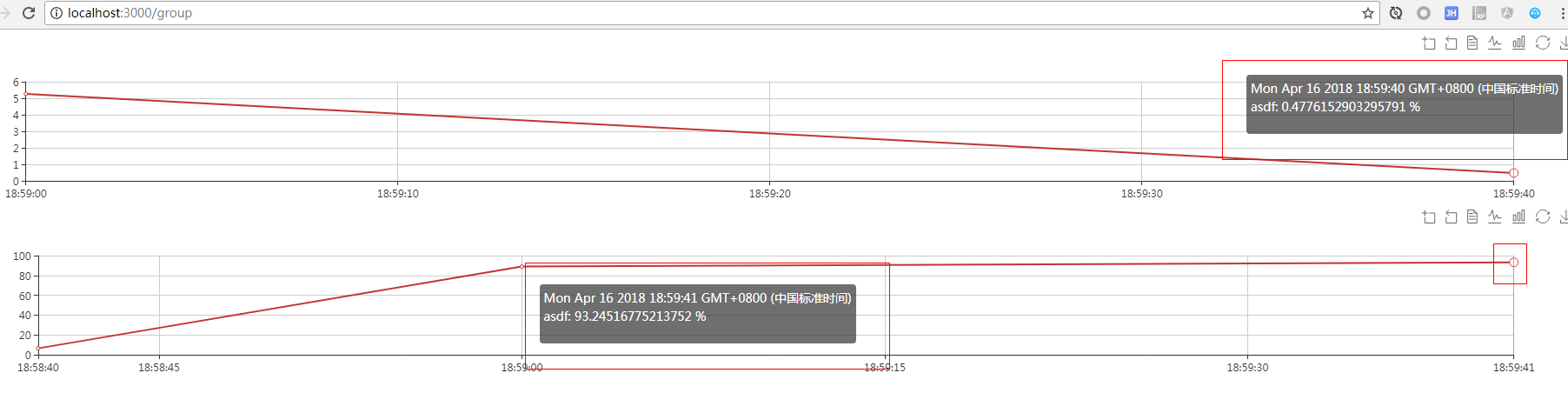 多图标联动时，如果两图标的x轴数据部完全一样，在各个点的联动效果不一样 · Issue #8178 · apache/echarts · GitHub